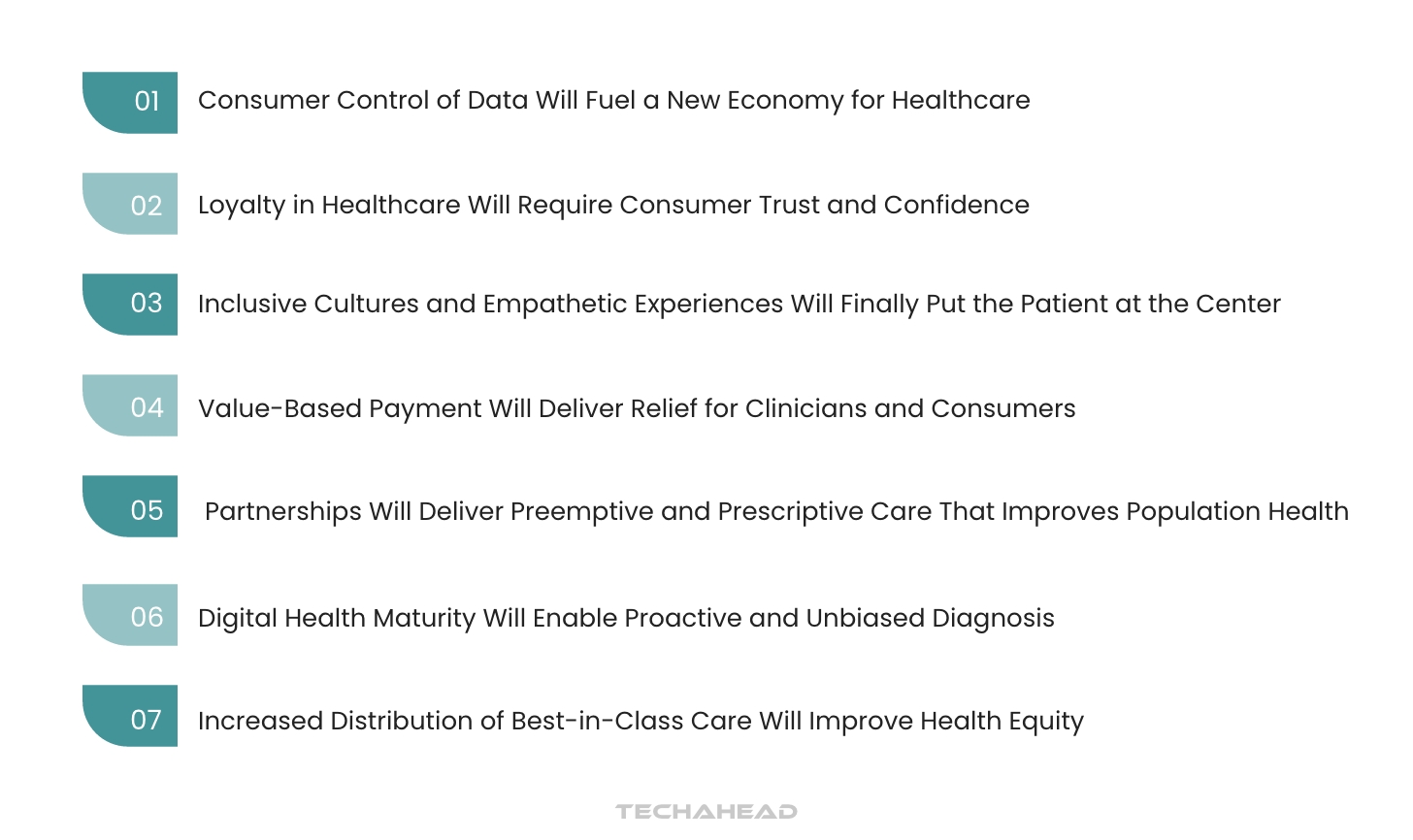 Future of Automation in the Healthcare Sector