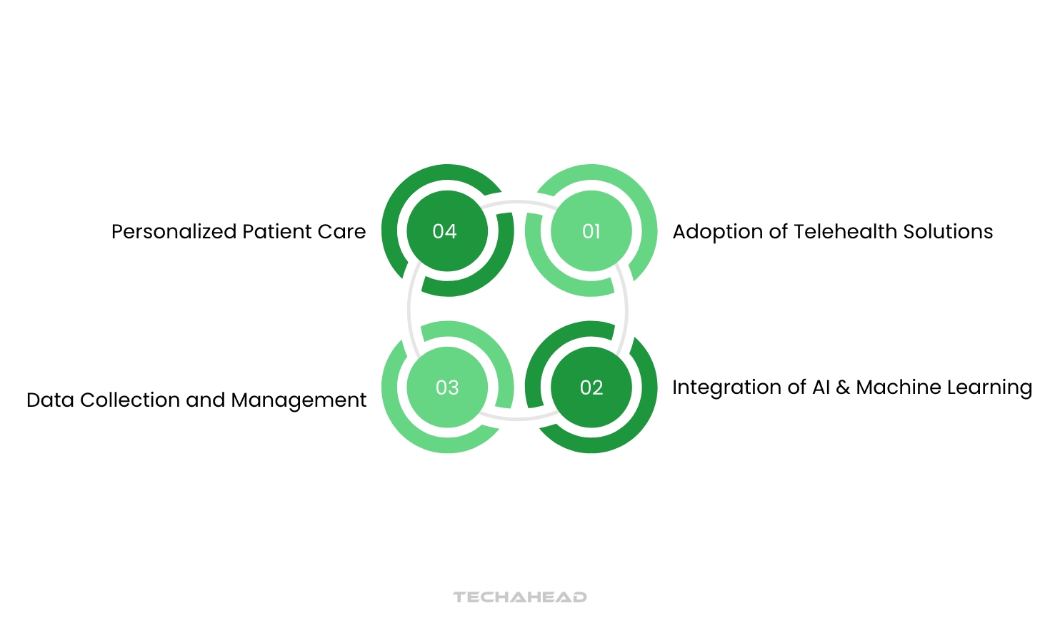 Digital Health & MedTech: Transforming Global Healthcare