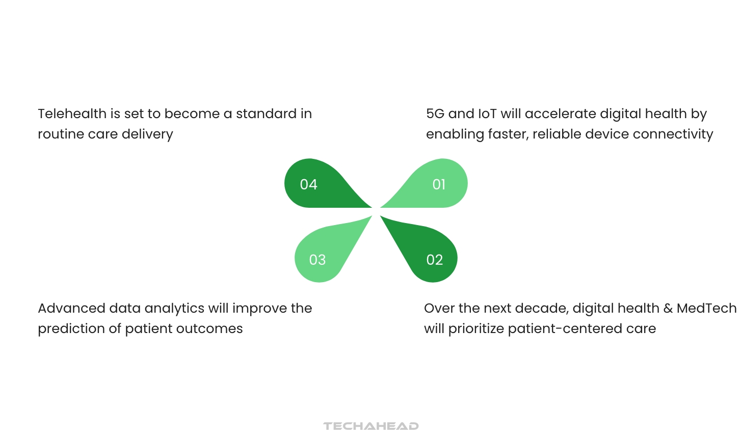 Digital Health & MedTech: Transforming Global Healthcare