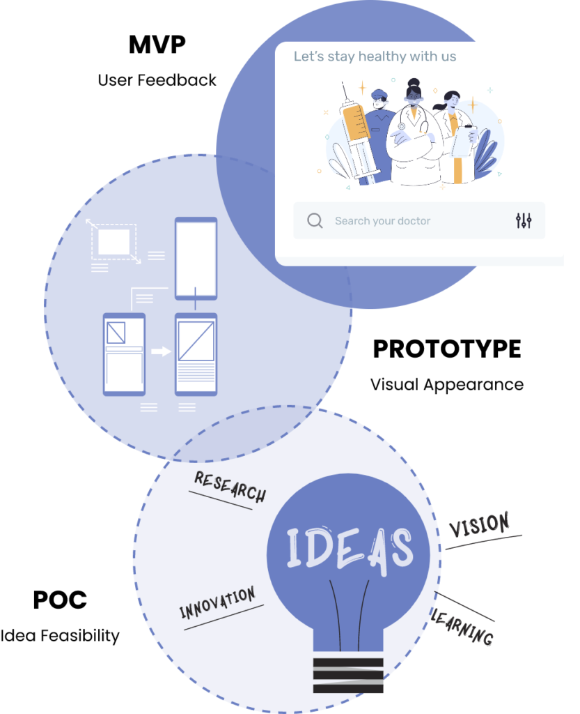 PoC and MVP Development Company - TechAhead