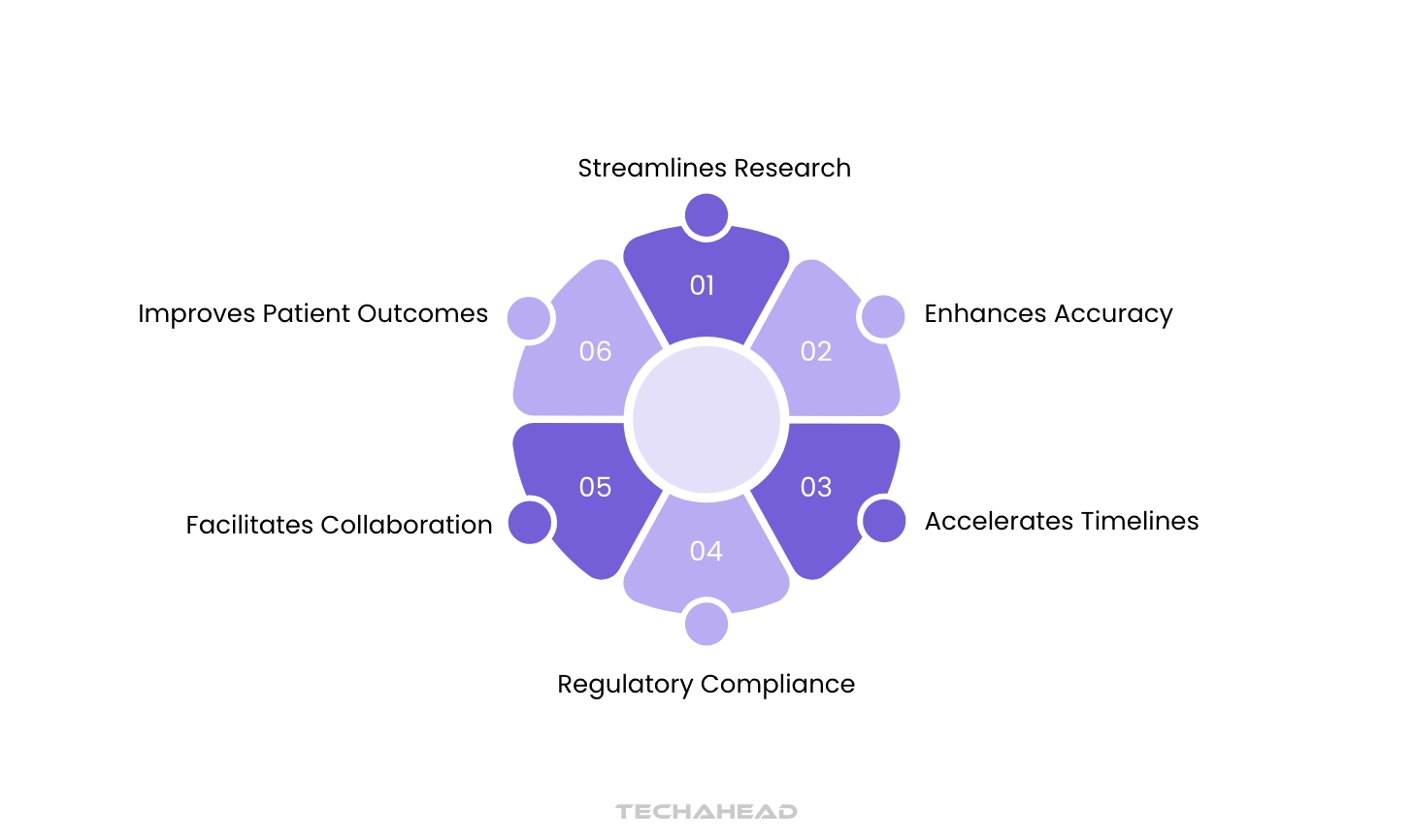 Integrating Data Harmonization in ML for Drug Discovery