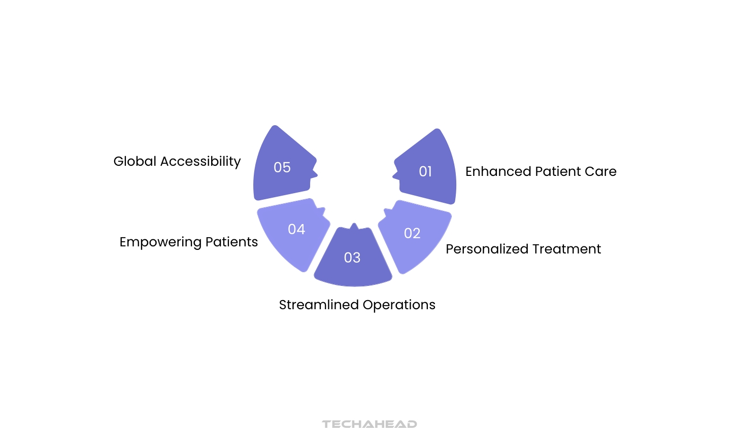 Digital Health: Redefining Innovation in Modern Healthcare