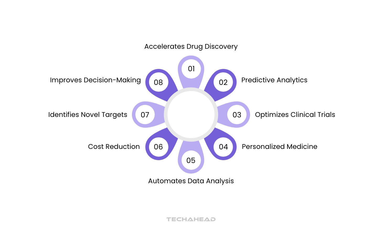 Integrating Data Harmonization in ML for Drug Discovery