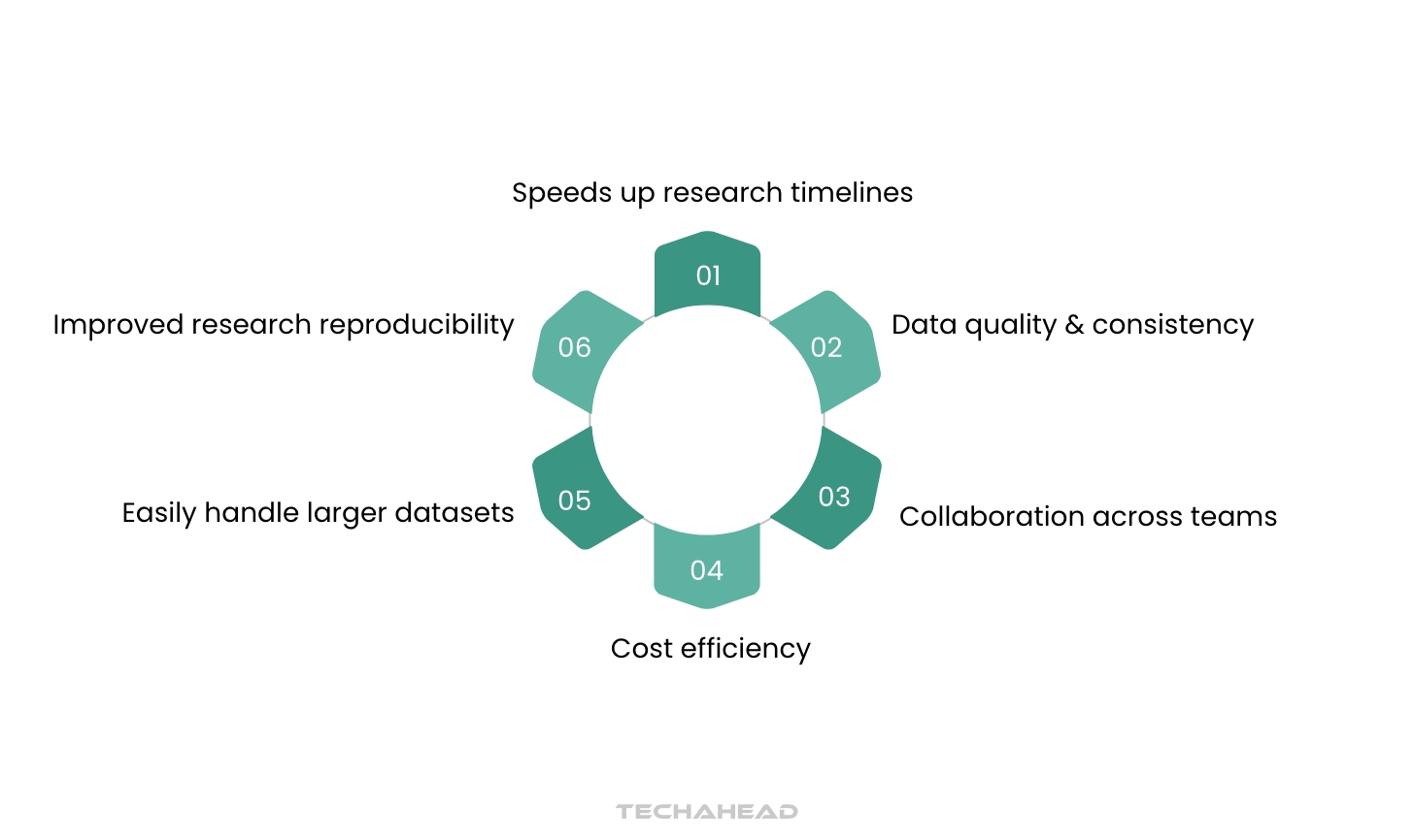 MLOps: The Future of Biomedical Innovation