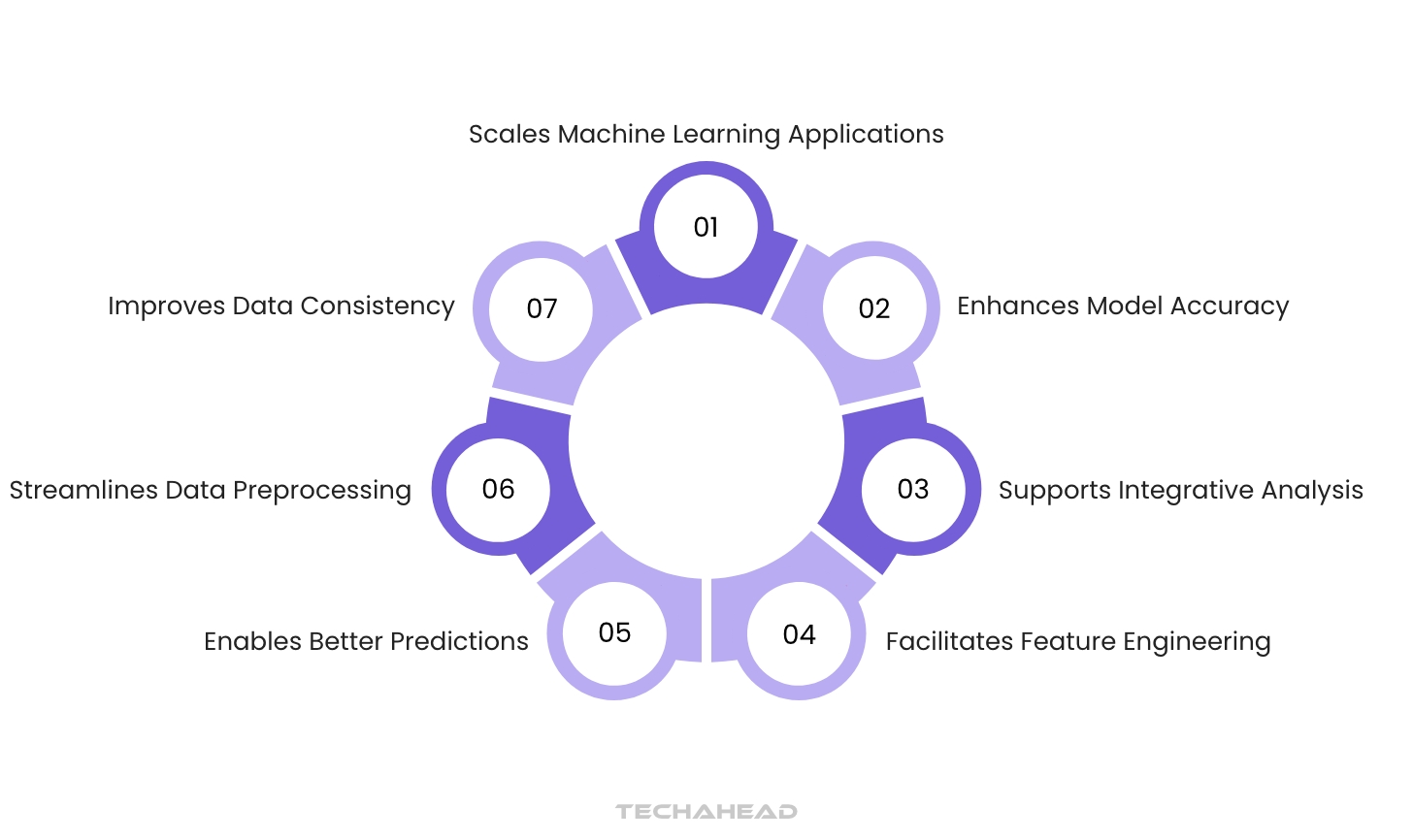 Integrating Data Harmonization in ML for Drug Discovery