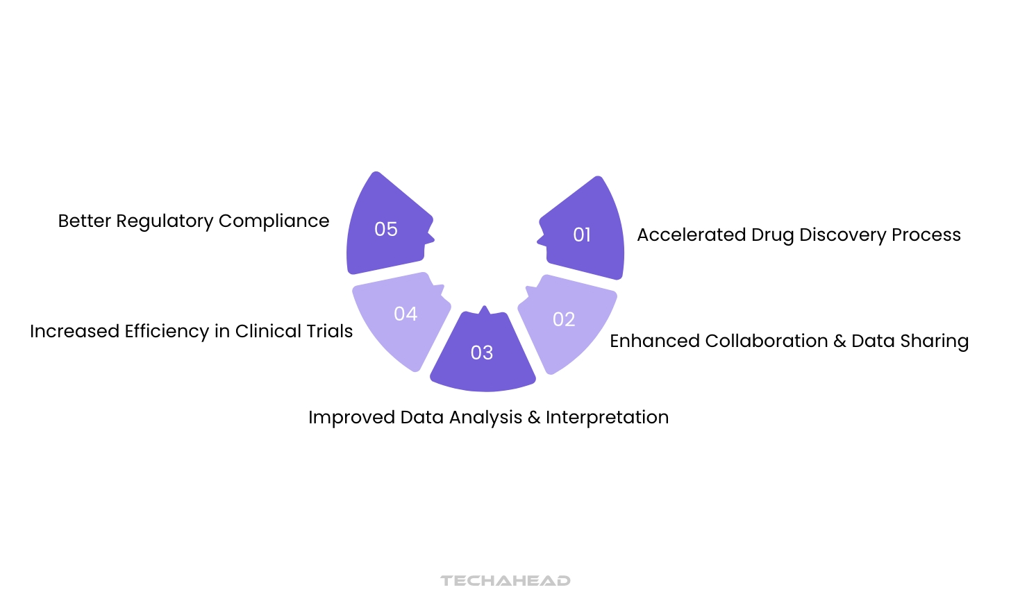 Integrating Data Harmonization in ML for Drug Discovery