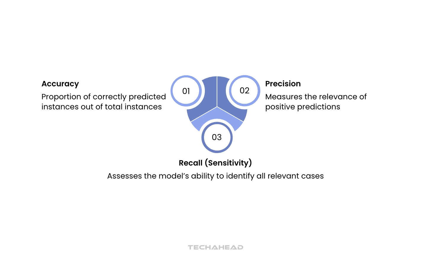 Comprehensive Guide to ML Evaluation Metrics in Drug Discovery
