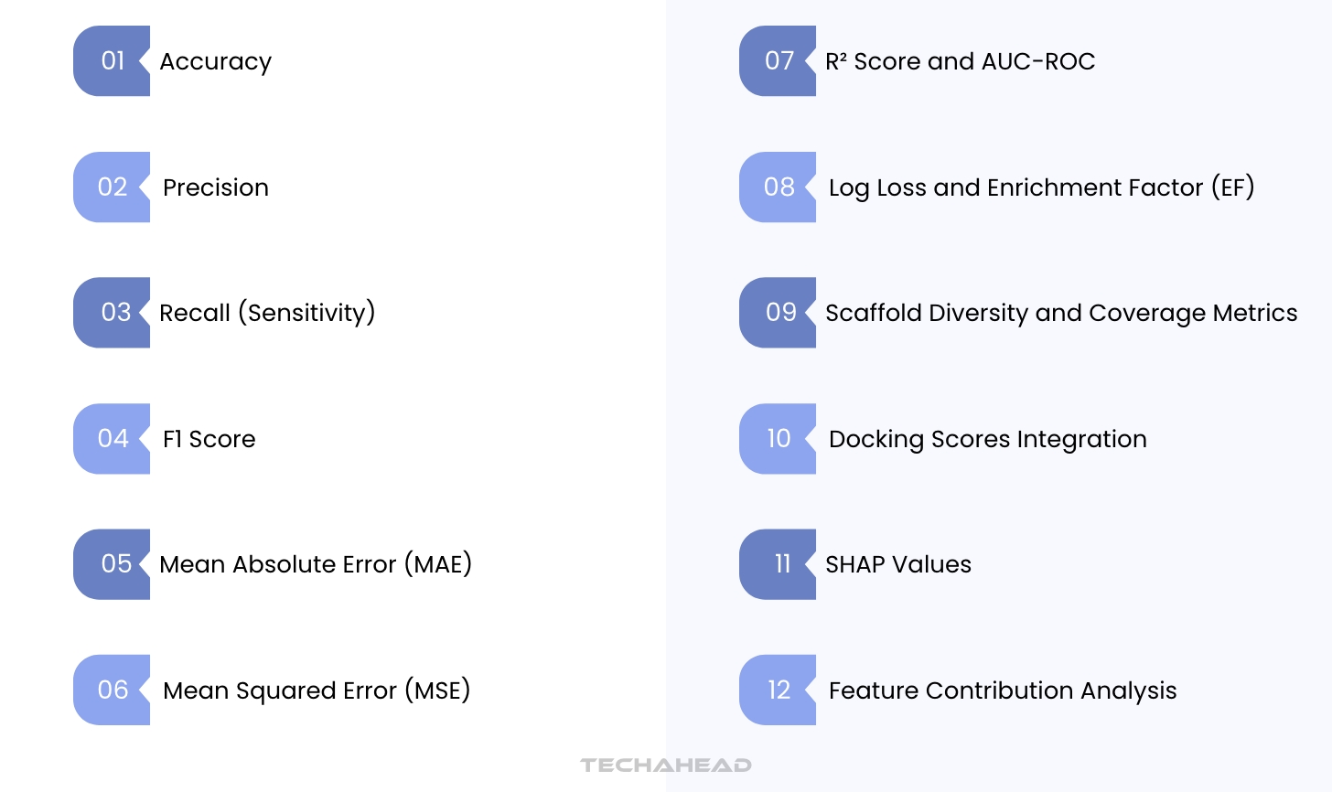 Comprehensive Guide to ML Evaluation Metrics in Drug Discovery